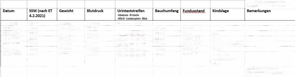 März | 2021 | Geburt in Eigenregie